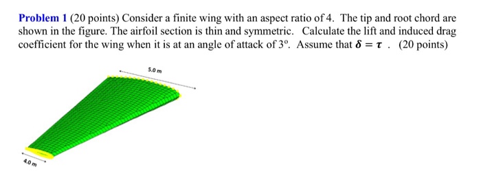 Solved Problem 1 (20 points) Consider a finite wing with an | Chegg.com