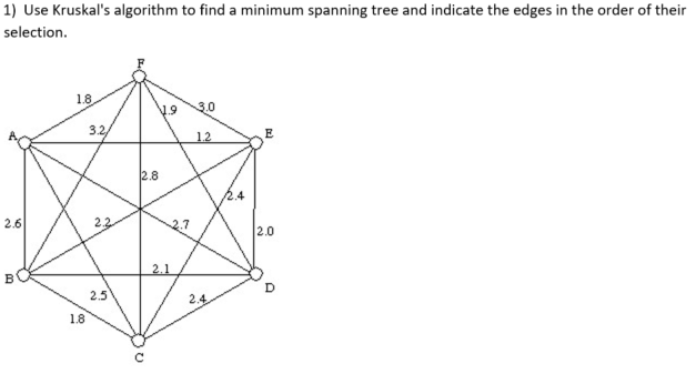 Solved Use Kruskal's algorithm to find a minimum spanning | Chegg.com