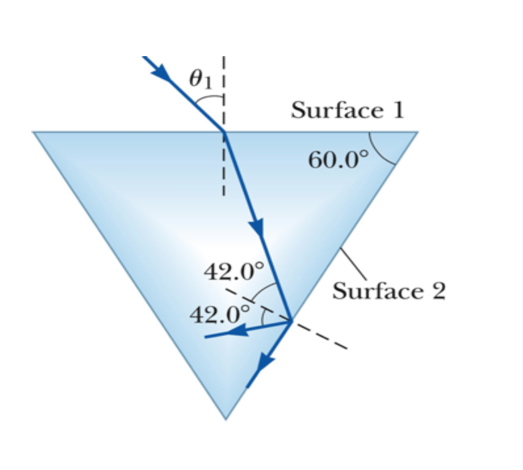 Solved Exercise 1 The indices of refraction of the prism | Chegg.com