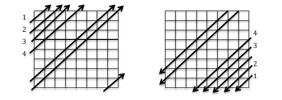 Solved We can define the Left-to-Right Diagonals (Figure on | Chegg.com