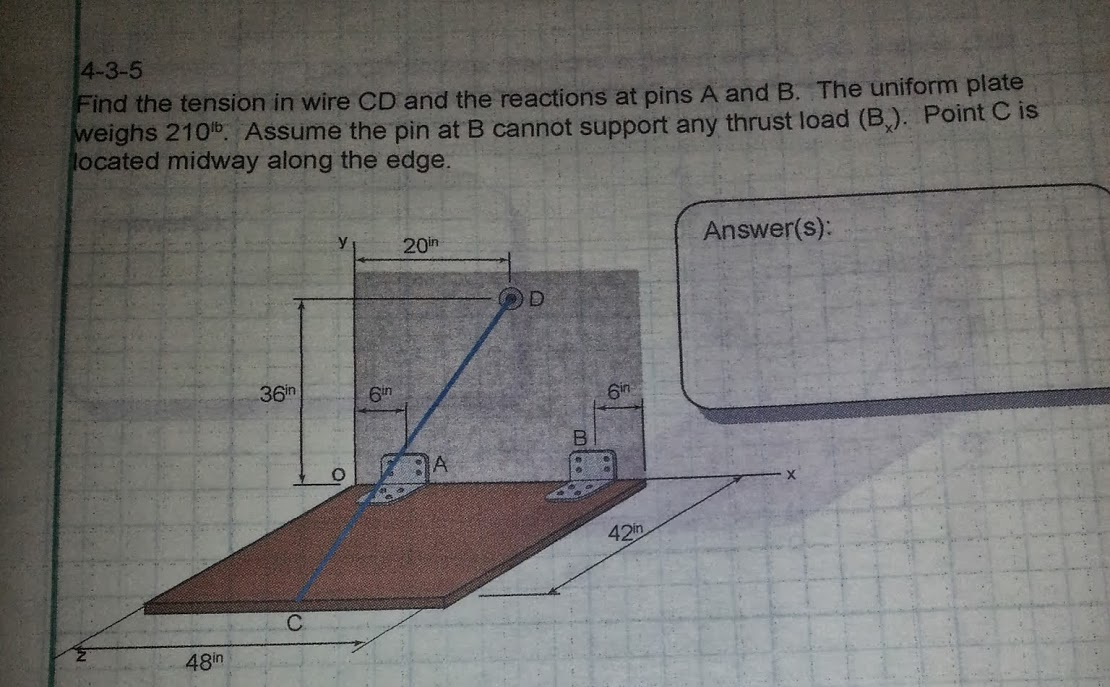 Solved Find the tension in wire CD and the reactions at pins | Chegg.com