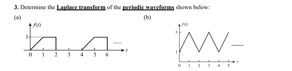 Solved 3. Determine the Laplace transform of the periodic | Chegg.com