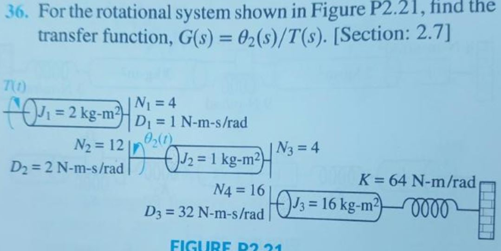 Solved For the rotational system shown in Figure P2.21, find | Chegg.com