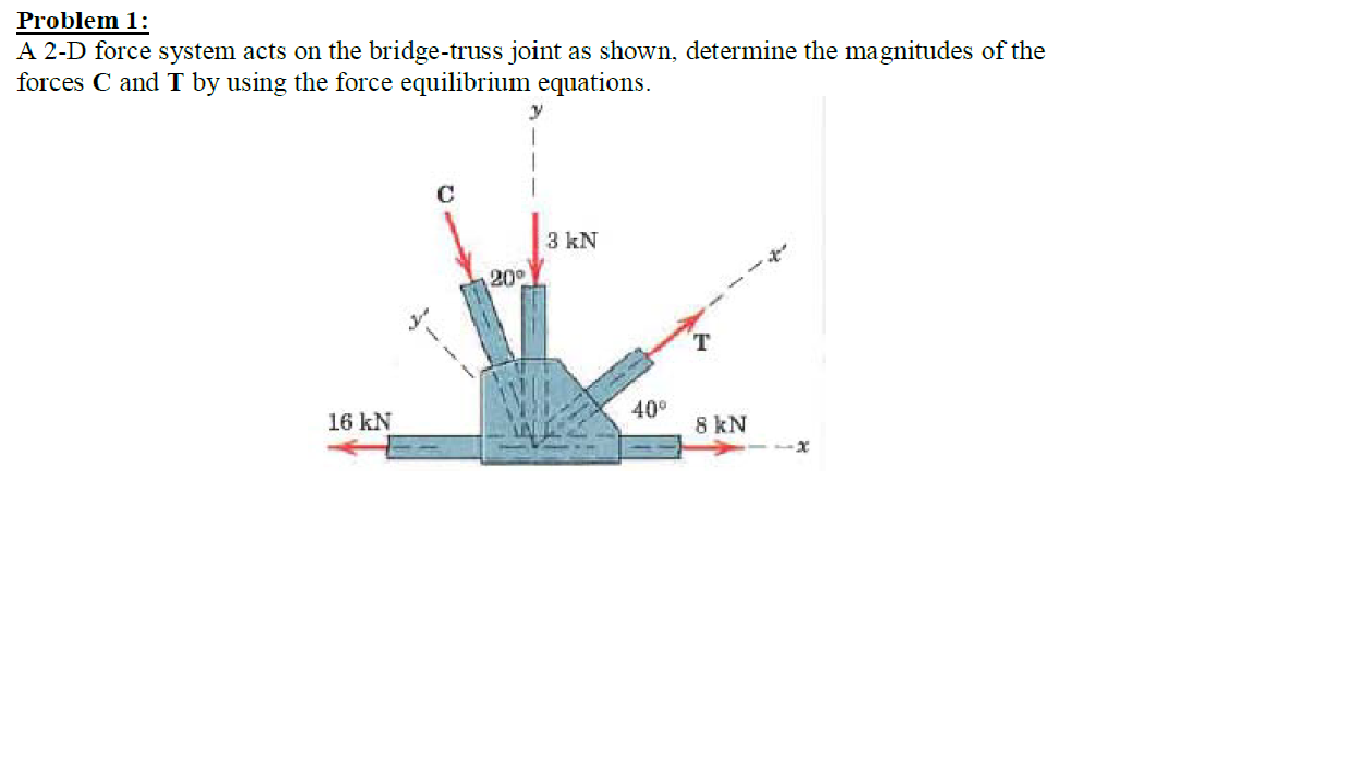 Solved Problem 1: A 2-D force system acts on the | Chegg.com