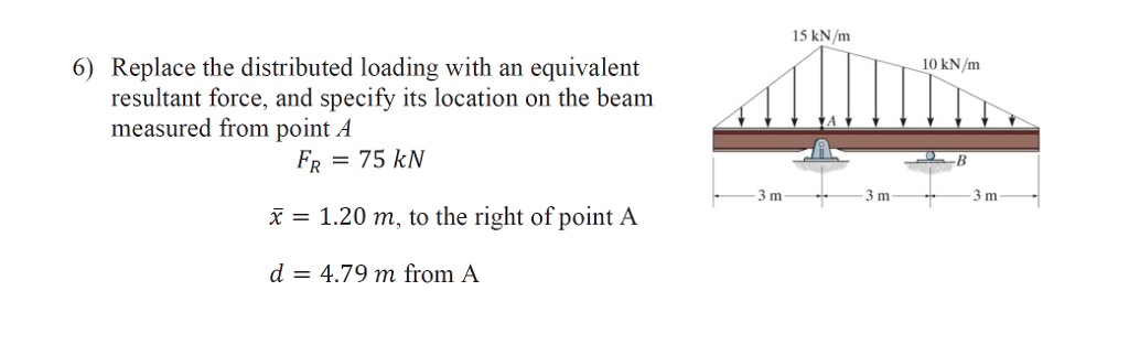 Solved 15 kN/m 6) Replace the distributed loading with an | Chegg.com