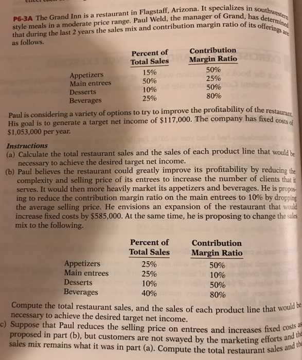Solved P6-3A The Grand Inn is a restaurant in Flagstaff, | Chegg.com