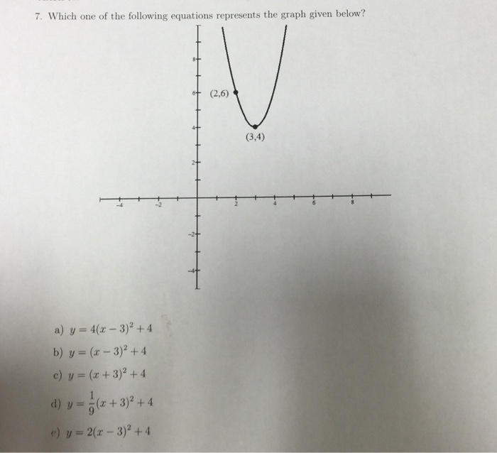 Solved Which one of the following equations represents the | Chegg.com