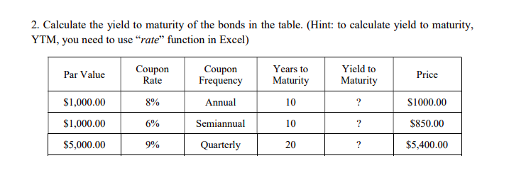 Yield To Maturity
