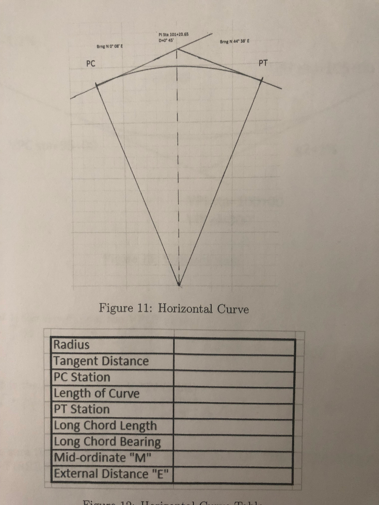 Solved Pl Sta 101+23.65 Der 45. Brng N 44 38' PC PT Figure | Chegg.com