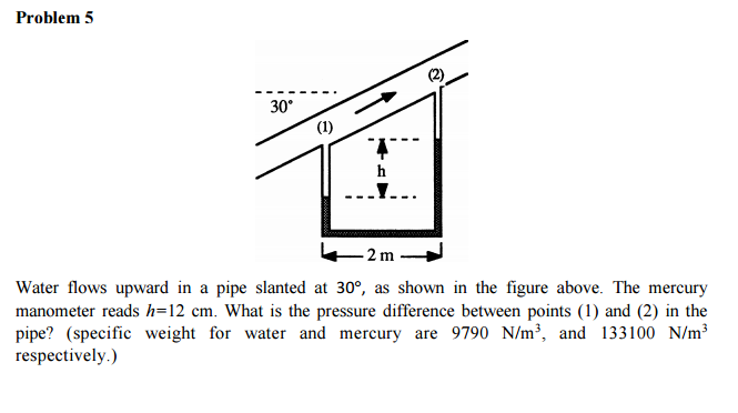 Solved Water flows upward in a pipe slanted at 30 degree, | Chegg.com