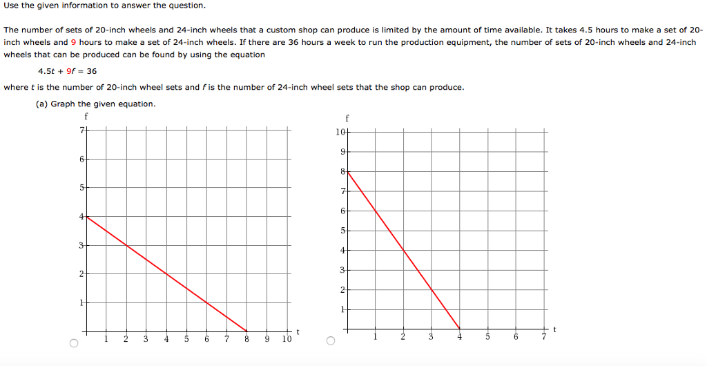 Solved Use the given information to answer the question. The | Chegg.com