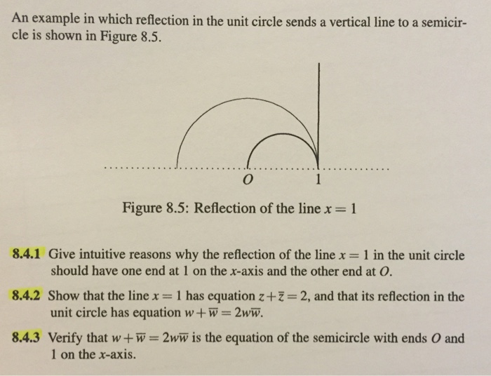 Solved An example in which reflection in the unit circle | Chegg.com