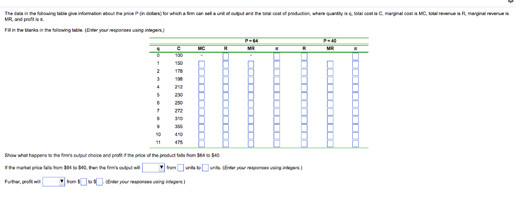 Solved The data in the following table give information | Chegg.com