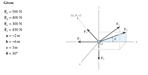 Solved Determine the magnitude and direction of F1 required | Chegg.com