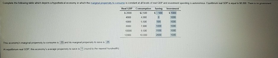 Solved Complete the following table which depicts a | Chegg.com