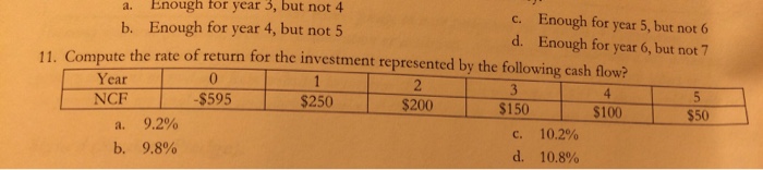 Solved How to solve this question by trial and error method | Chegg.com