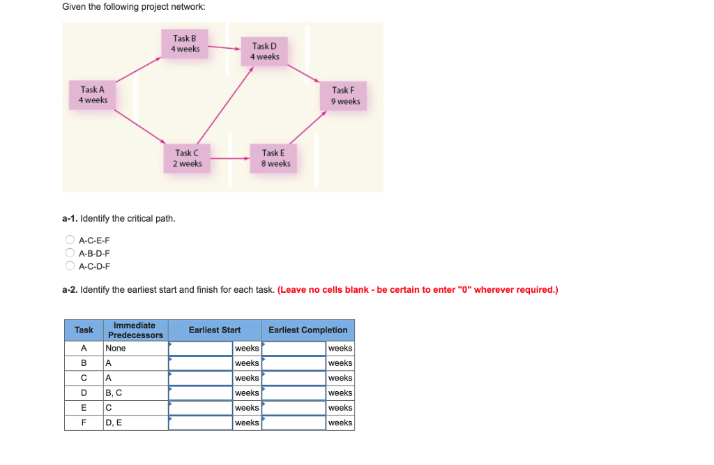 Solved Given the following project network: Task B 4 weeks | Chegg.com