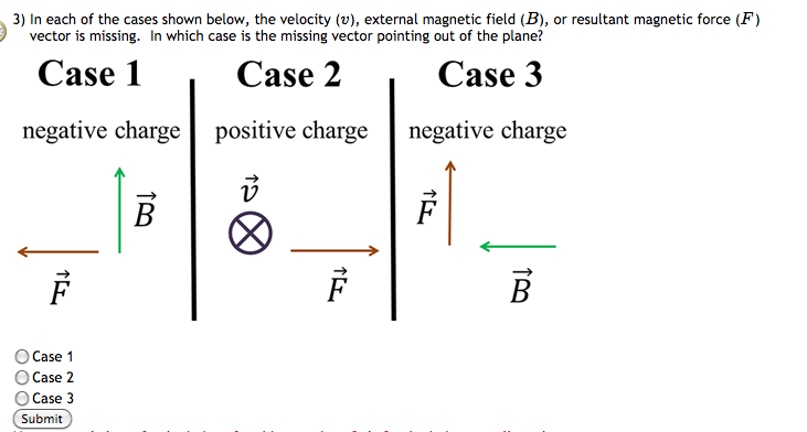 Solved Charges experience a force under the influence of | Chegg.com