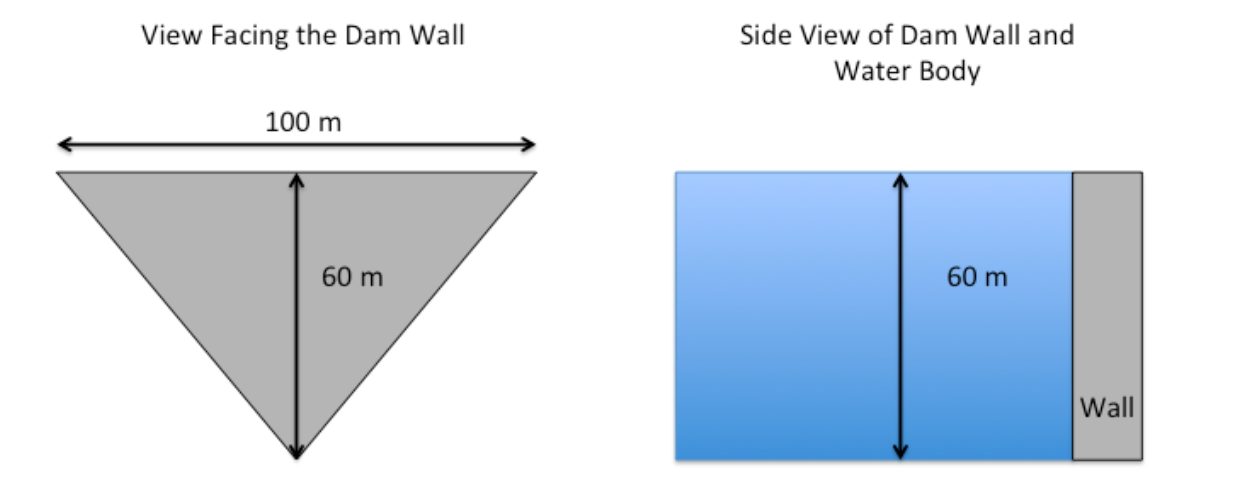 Solved A dam wall is to be built across a valley that may be | Chegg.com