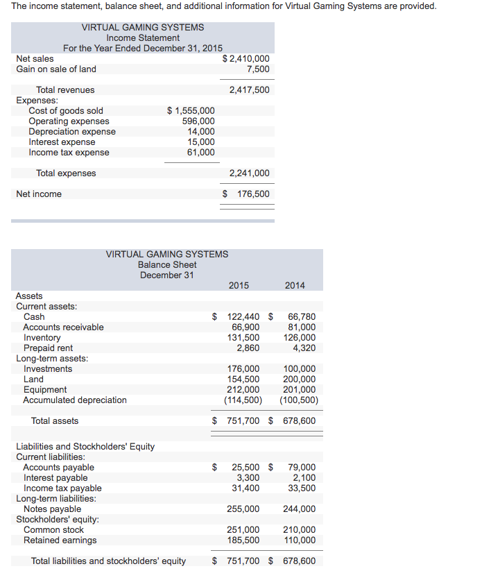 Solved Portions of the financial statements for Peach | Chegg.com