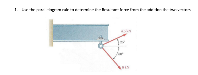 Solved Use the parallelogram rule to determine the Resultant | Chegg.com