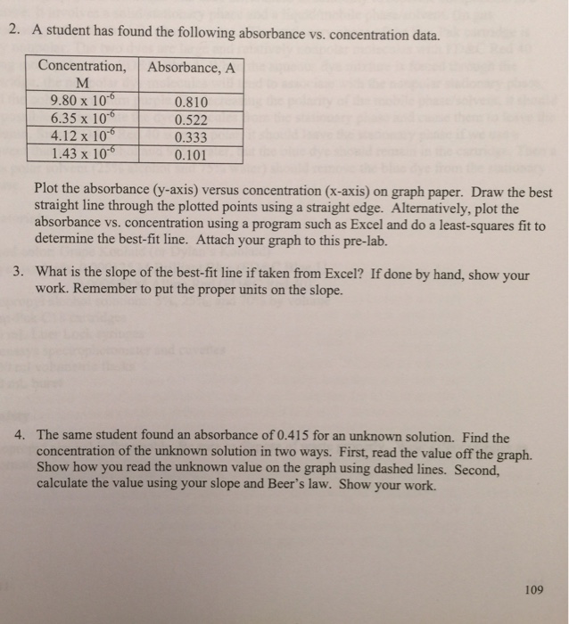 Solved A student has found the following absorbance vs. | Chegg.com