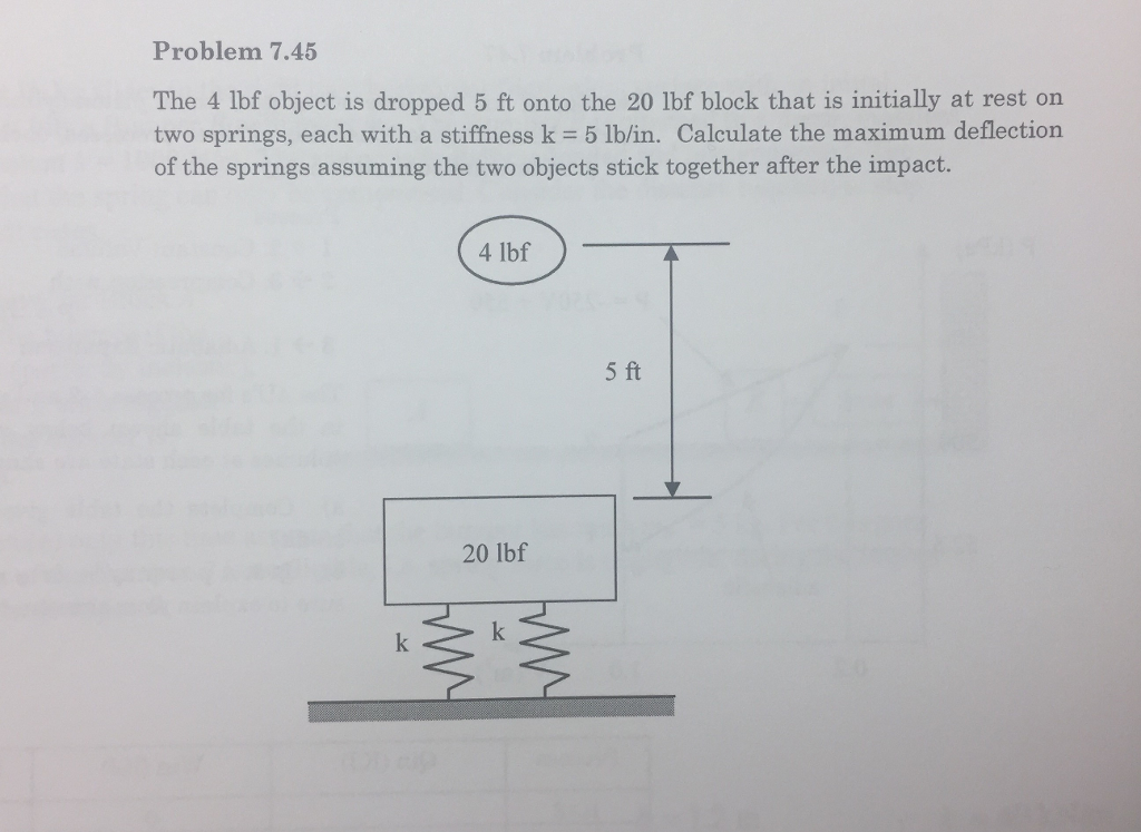 Solved Problem 7.45 The 4 lbf object is dropped 5 ft onto | Chegg.com