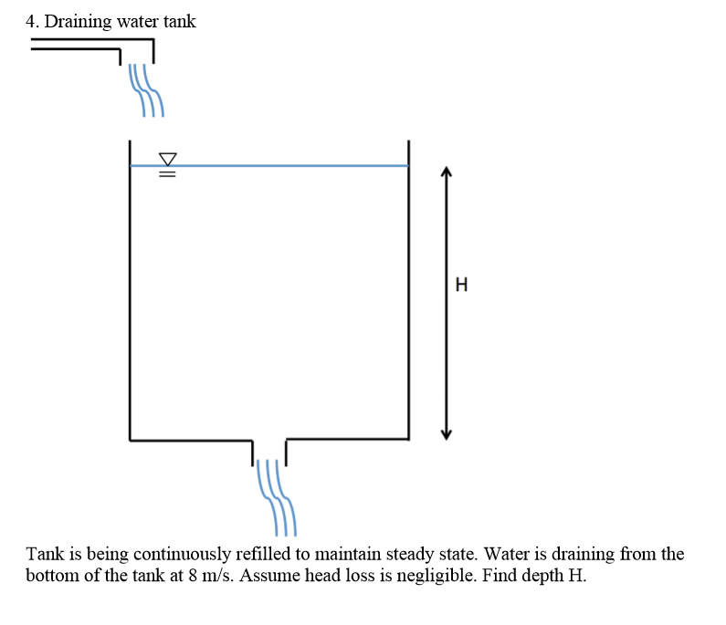 Solved Draining water tank Tank is being continuously | Chegg.com