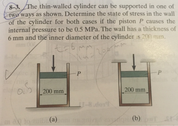 Solved The thin-walled cylinder can be supported in one of | Chegg.com