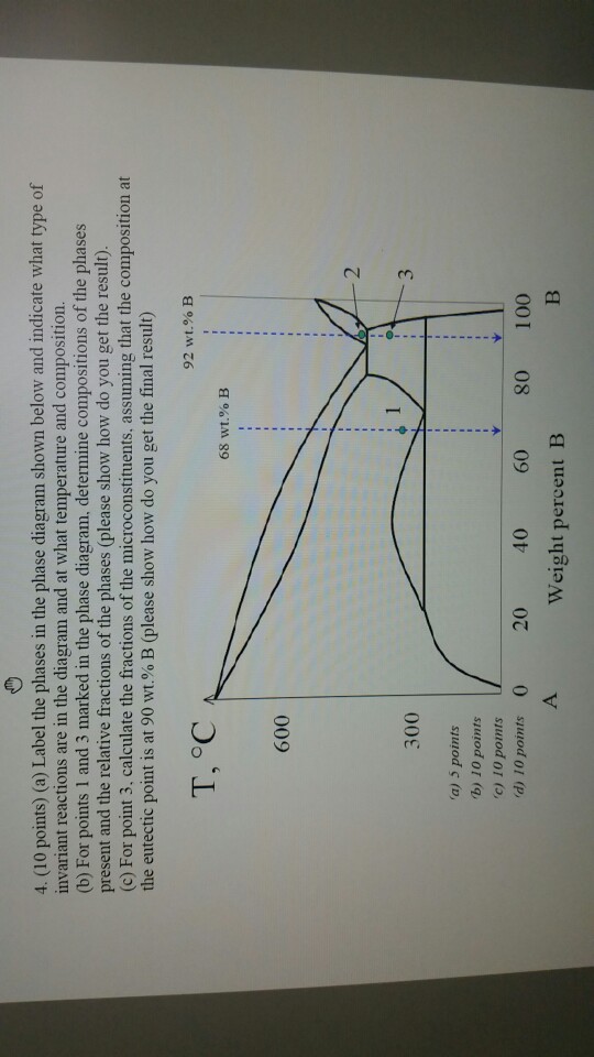 Solved 4. (10 points) (a) Label the phases in the phase | Chegg.com