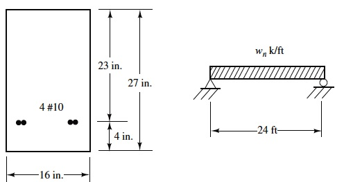 Solved Determine the nominal uniform load wn (including beam | Chegg.com