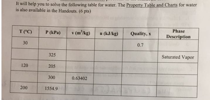 Solved It will help you to solve the following table for | Chegg.com