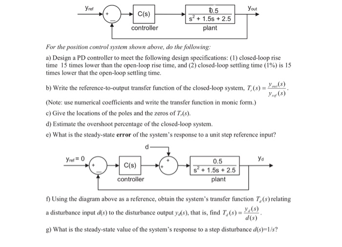 Solved For the position control system shown above, do the | Chegg.com