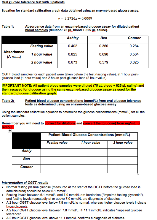 Solved ral glucose tolerance test with 3 patien uation for | Chegg.com