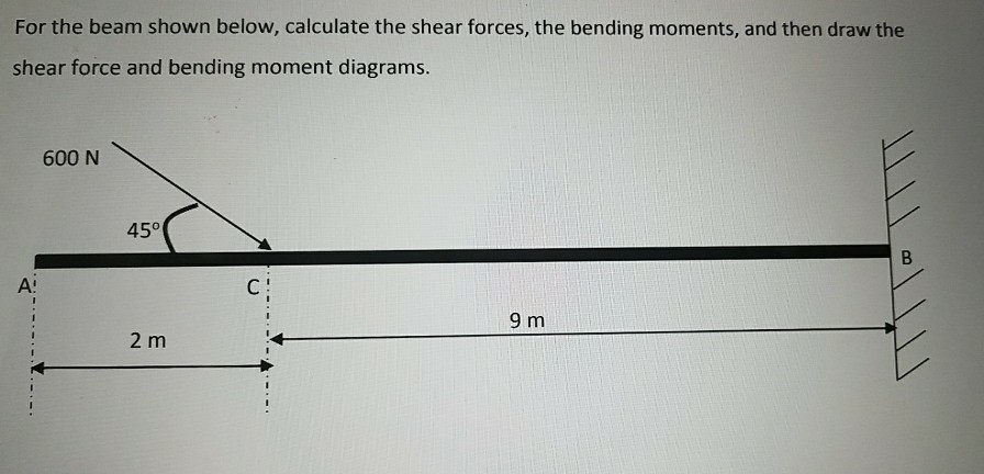 Solved For the beam shown below, calculate the shear forces, | Chegg.com