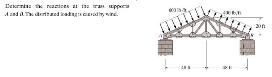 Solved Determine the reactions at the truss supports A and | Chegg.com