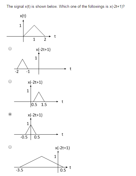 Solved The signal x(t) is shown below. Which one of the | Chegg.com