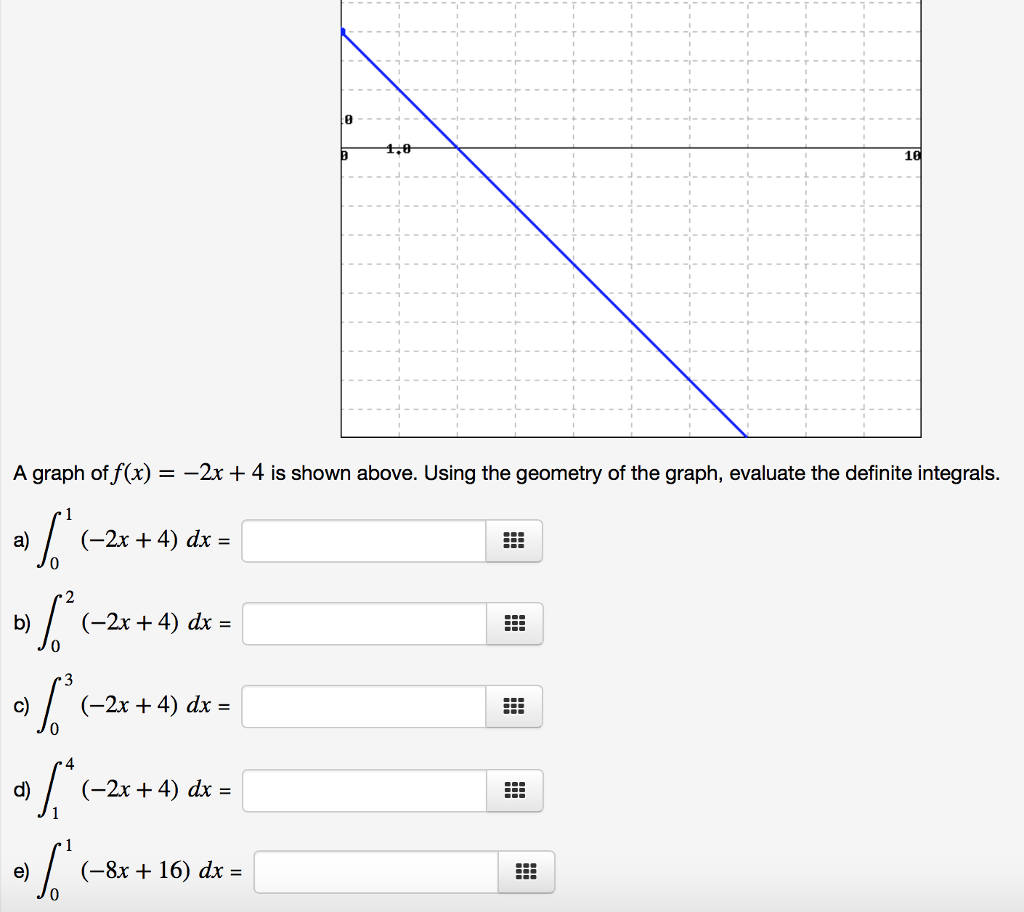 Solved A graph of f(x) = -2x + 4 is shown above. Using the | Chegg.com