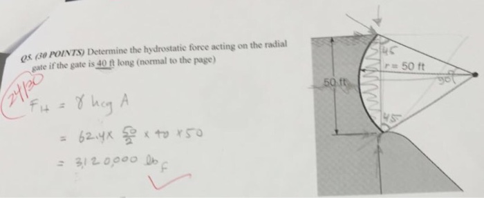 Solved Determine the hydrostatic force acting on the radial | Chegg.com