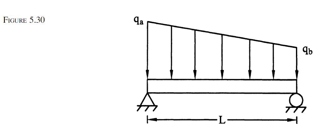 Solved Find σxx(sigma_xx) and σxy(sigma_xy) for the | Chegg.com