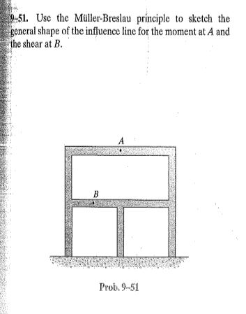 Solved . Use the Müller-Breslau principle to sketch the | Chegg.com