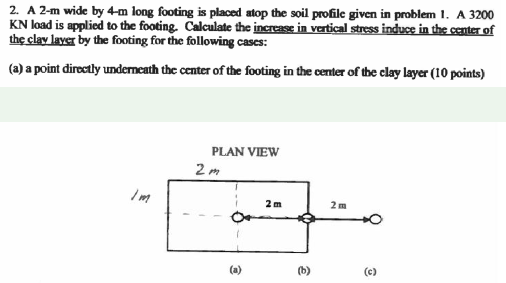 Solved A 2-m wide by 4-m long footing is placed atop the | Chegg.com