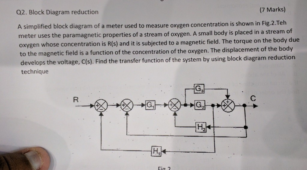 Solved (7 Marks) Q2. Block Diagram reduction A simplified | Chegg.com