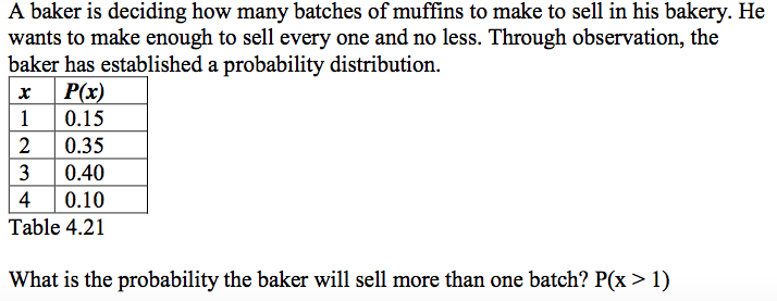 Solved A baker is deciding how many batches of muffins to | Chegg.com Solved A baker is deciding how many batches of muffins to | Chegg.com