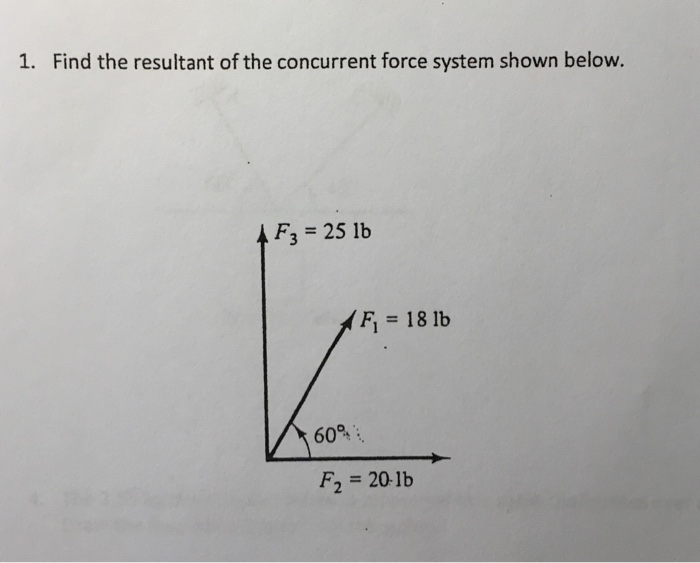 Solved Find the resultant of the concurrent force system | Chegg.com