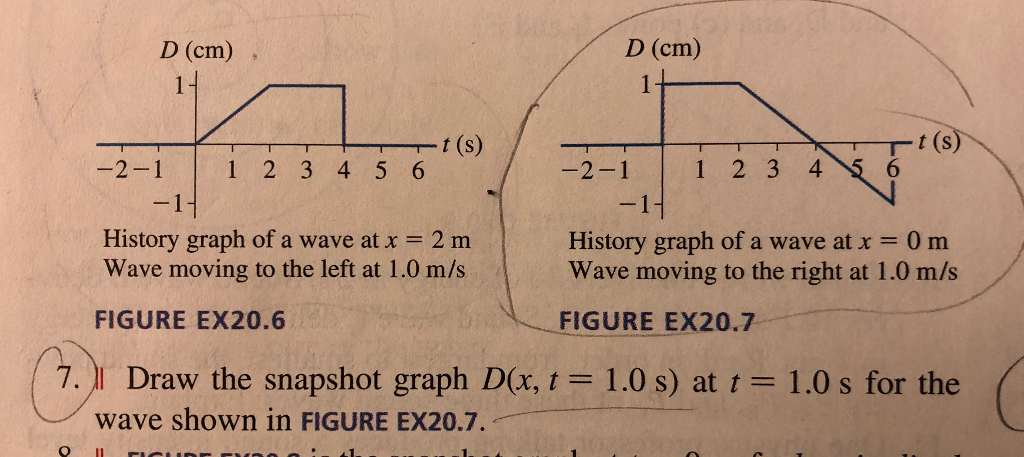 Solved D (cm) D (cm) + t(s) -2-1 1 2 3 4 5 6 -14 History | Chegg.com
