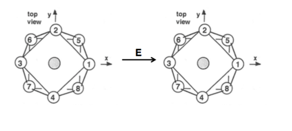 (Solved) - a) Determine the point group of [XeF8]2- and list all unique ...