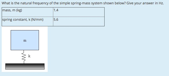 Solved What is the natural frequency of the simple | Chegg.com