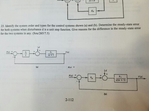 Identify the system order and types for the control | Chegg.com