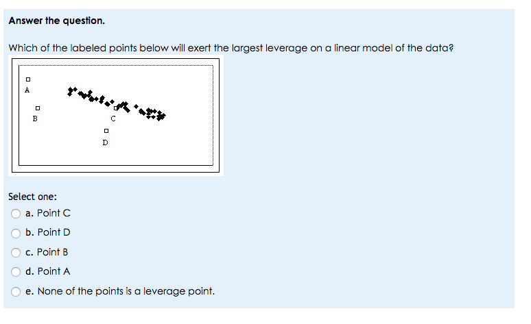 Solved Which of the labeled points below will exert the | Chegg.com